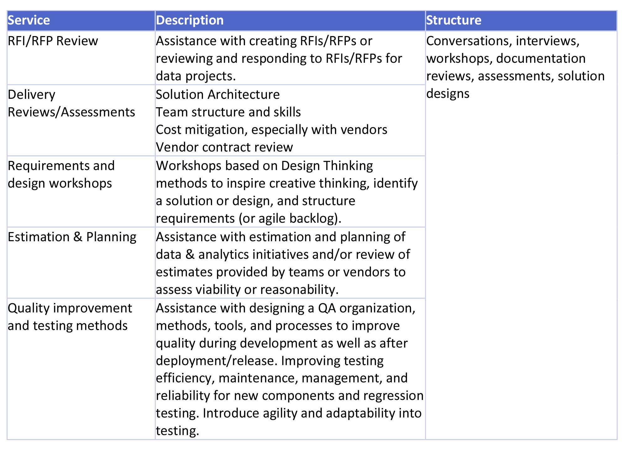 Solution Delivery Management - Vallo Consulting