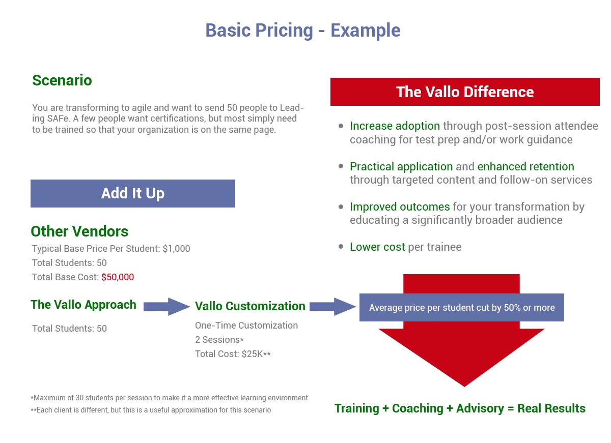 Agile Training Vallo Consulting